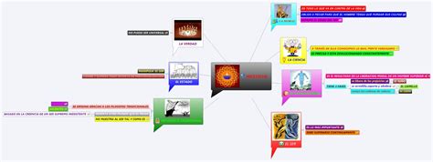 Mapa Mental De Nietzsche