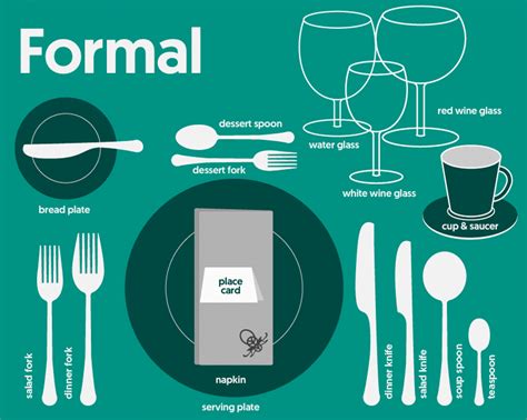 What Are 2 Types Of Table Setting At Gary Eddy Blog
