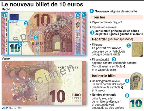 Europe Plus Difficilement Falsifiable Un Nouveau Billet De Euros En