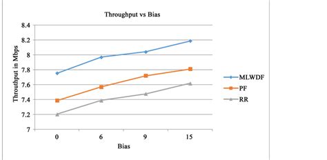 interference mitigation techniques using receiver processing and
