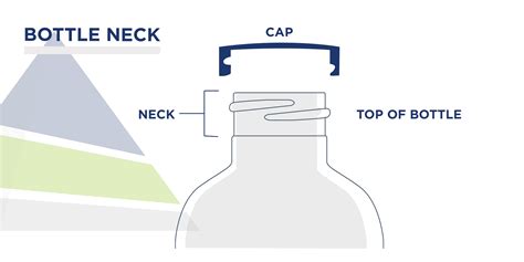 Guide To Bottle Neck Finishes Dimensions Types And How To Measure