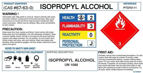 Decoding Chemical Labels Understanding Ghs Symbols Off