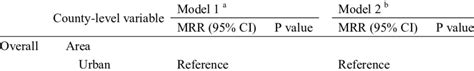 overall and sex stratified multivariable negative binomial regression download scientific