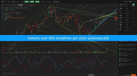 TrendSpider User Guide A Complete Overview TrendSpider Blog