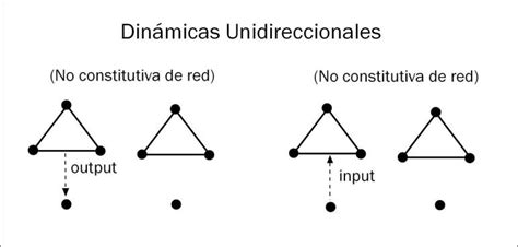 Ciencia de redes Librería CATEDU