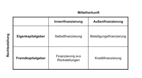 Rechnungswesen Steuern Karteikarten Quizlet