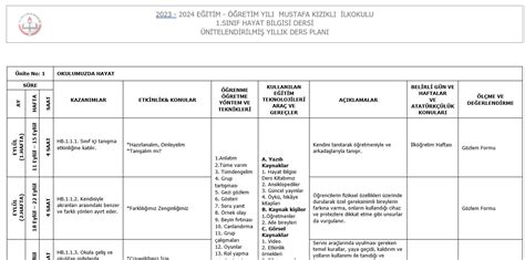 2023 2024 Eğitim Öğretim Yılı 1 Sınıf Ünitelendirilmiş Yıllık Planlar