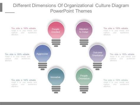 Different Dimensions Of Organizational Culture Diagram Powerpoint