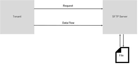 Sap Help Portal