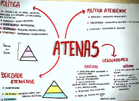 Mapa Mental Sobre Atenas Study Maps