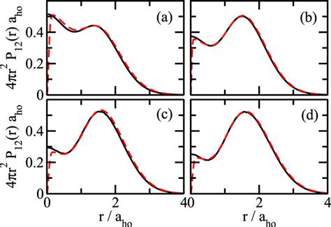 scaled pair distribution functions 4 pi {r} {2}{p} {12} r for the download scientific