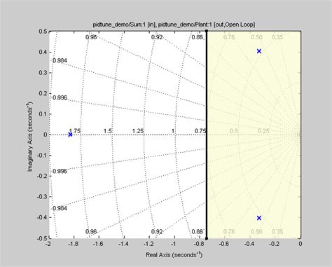 specify frequency domain design requirements in the app matlab and simulink mathworks 한국