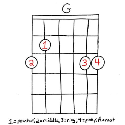 G Over B Guitar Chord