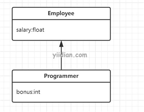 java继承 java入门教程 一点教程