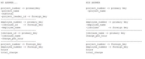 Sql Database Normalization Numerical Primary Key Or String Stack