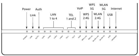 Nokia G W C Network Router Quick Setup Guide Manualslib