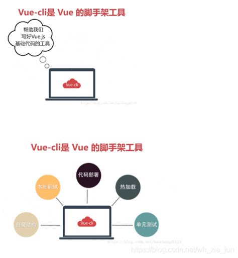 vue element ui 学习总结笔记 一 wh xia jun vue