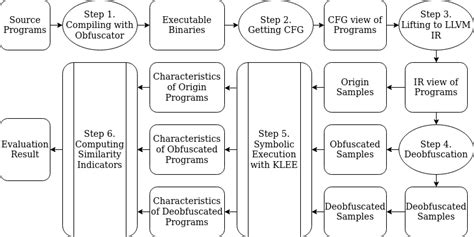 an extended scheme for rnding the characteristics of symbolic execution download scientific
