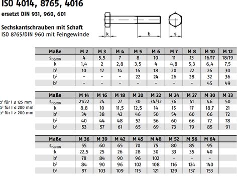 KÜWI Sechskantschrauben mit Schaft DIN931 ISO4014 A4 80 rostfrei