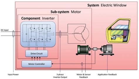 Phase Bldc Motor Power Calculation Infoupdate Org