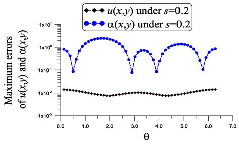 mathematics free full text solving inverse conductivity problems in doubly connected domains