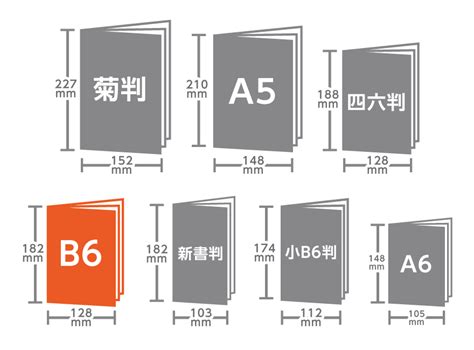 B6サイズの寸法用途はサイズの選び方についても解説 冊子製本お役立ちコラム
