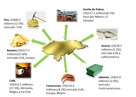 Mapa De Exportaciones De Honduras Mapa De Honduras