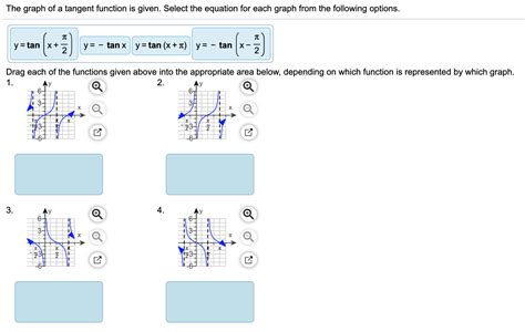 solved the graph of a tangent function is given select the