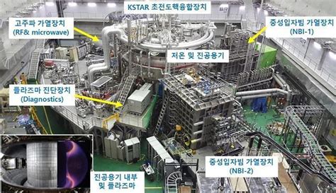 S Korea S Artificial Sun Project Kicks Into New Test Phase Through
