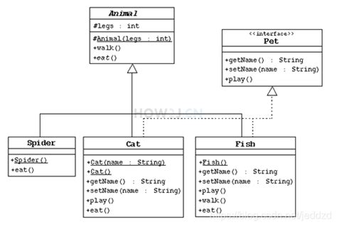 java自学 接口与继承 uml图 java中uml类继承图例题 csdn博客