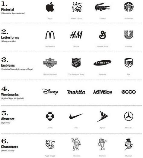 Pin By Lysiane S On Graphisme Logo Design Inspiration Branding Text