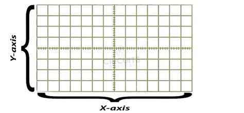How To Read An Oscilloscope Screen Things You Should Know Circuits
