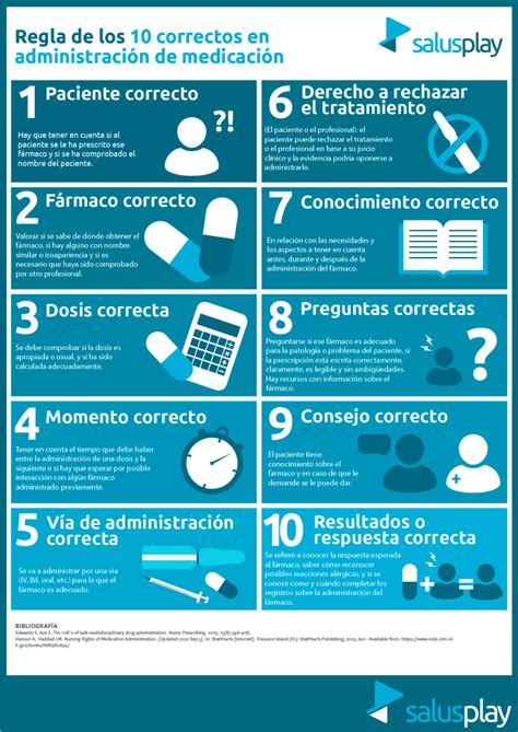 Nuevo INFOGRAFÍA BASADA EN EVIDENCIAS REGLA DE LOS 10 CORRECTOS EN