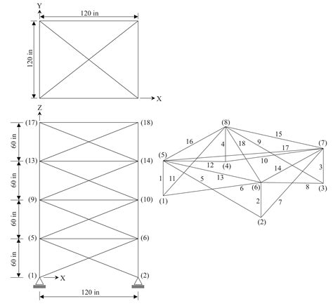 mathematics free full text truss sizing optimization with a diversity enhanced cyclic