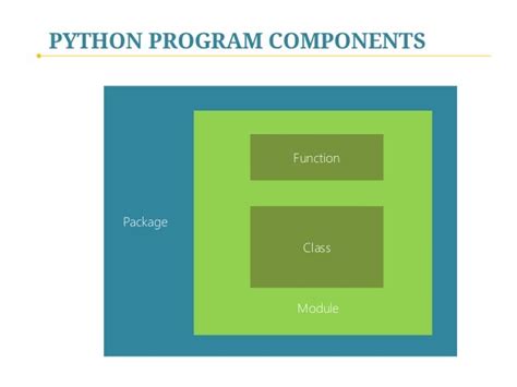 python programming iv program components functions classes modu…