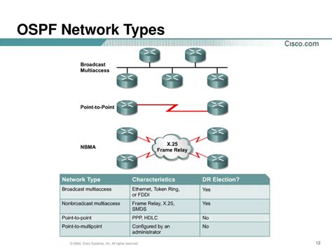 Ppt Ccna V Module Single Area Ospf Powerpoint Presentation