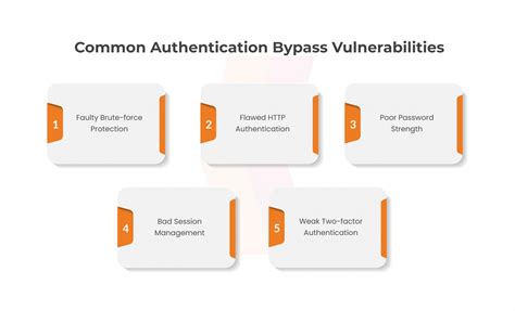 Authentication Bypass Vulnerability In Wordpress Plugin Kratikal Blogs