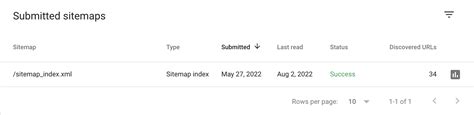 Submit Your Sitemap To Search Engines Yoast