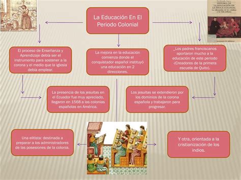 Elabora Un Mapa Conceptual De La Educaci N En La Colonia Brainly Lat