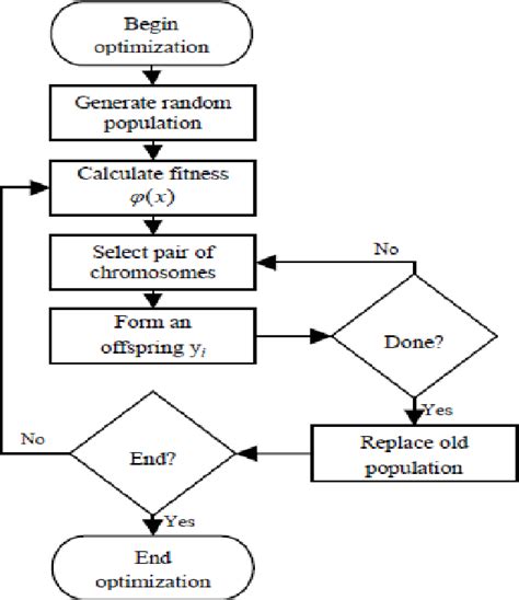 figure 1 from efficient hierarchical hybrids parallel genetic algorithm for shortest path