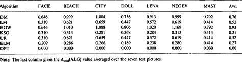 table 1 from a comparison of different block truncation coding algorithms for image compression