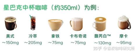 最全咖啡因含量表 知乎