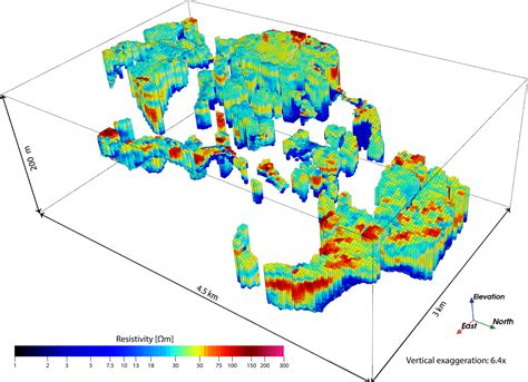 hess 3d multiple point geostatistical simulation of joint subsurface redox and geological