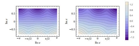quantization conditions of eigenvalues for semiclassical zakharov shabat systems on the circle