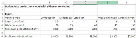 solved chapter 6 problem 22p solution spreadsheet modeling and applications 1st edition