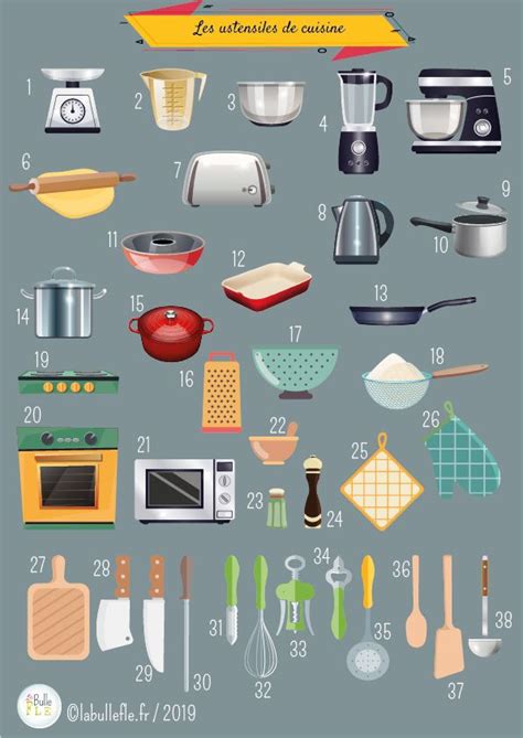 Vocabulaire En Image Des Ustensiles De Cuisine