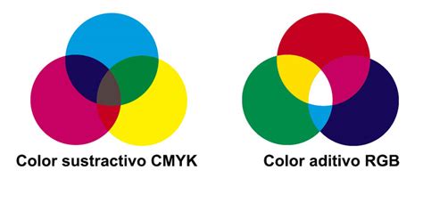En sublimación elige el espacio de color RGB