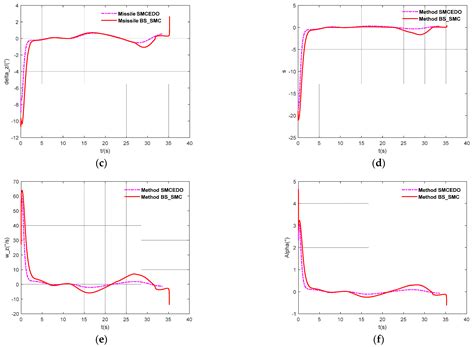 sensors free full text a new sliding mode control algorithm of igc system for intercepting