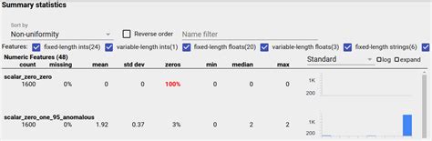 Tensorflow Data Validation Checking And Analyzing Your Data Tfx