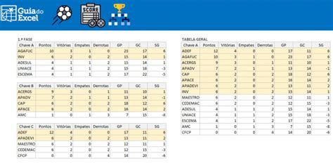 Planilha De Campeonato De Futebol Excel Guia Do Excel